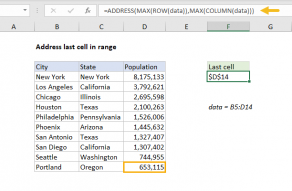 COUNTIFS with variable range - Excel formula | Exceljet